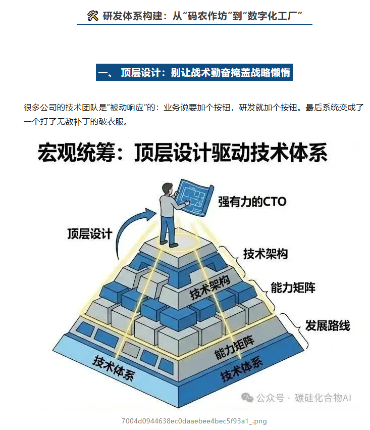 研发体系建设-CSDN博客
