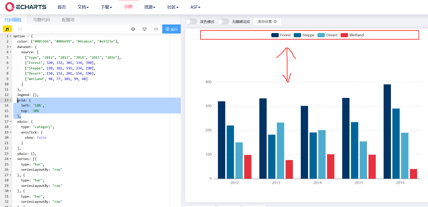 echarts饼图设置title和图表间距离用grid不生效及版本升级问题记录_echarts grid 不生效-CSDN博客