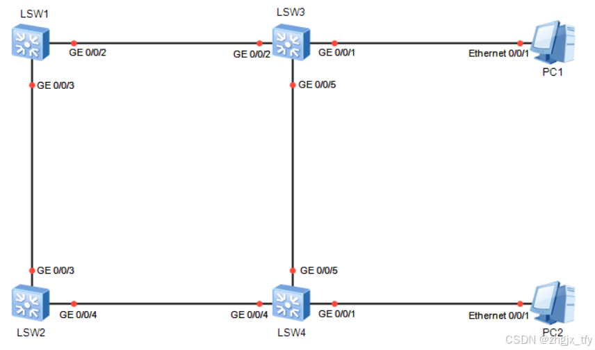 RSTP的概述_rstp环网-CSDN博客