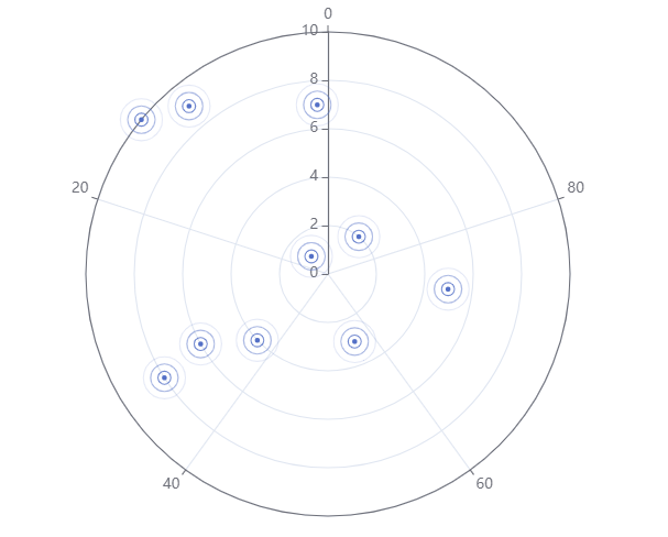 Python 之 pyecharts 使用_pyecharts-gallery-CSDN博客
