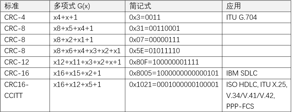 CRC校验verilog代码生成工具介绍_crc代码生成工具-CSDN博客
