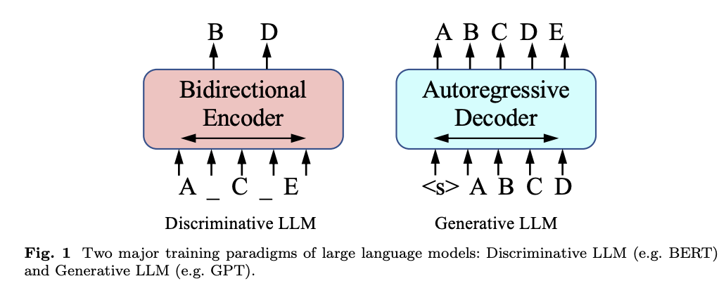 LLM-＞Rec论文综述：A Survey on Large Language Models for Recommendation-CSDN博客