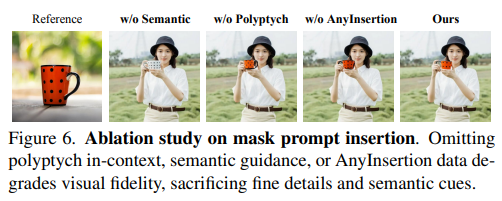 Insert Anything：基于DiT的智能图像合成引擎 - 让万物皆可自然融入任何场景【附论文与源码】_insert anything部署-CSDN博客