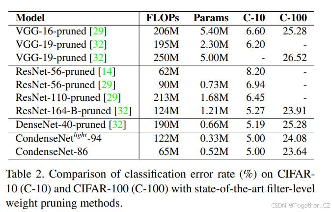 CondenseNet: An Efficient DenseNet using Learned Group Convolutions——使用学习组卷积的高效DenseNet-CSDN博客