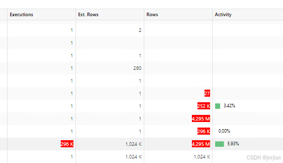 OEM 执行计划 SQL Monitoring 快速解读_oem sql-CSDN博客