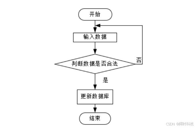 计算机毕业设计springboot基于vue的手机商城系统 基于spring Boot与vue的移动电商平台开发 Spring Boot结合vue实现的手机端购物商城系统移动商城的系统设计