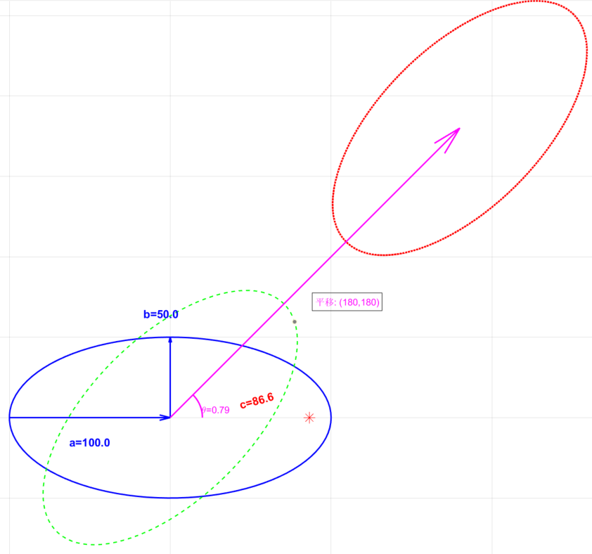 Informed-RRT*、APF-RRT*——路径规划算法（2）（附完整Matlab代码）-CSDN博客
