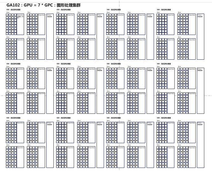 第二章 GPGPU编程模型-CSDN博客