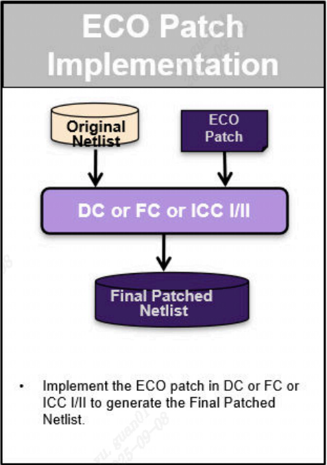 Formality ECO_formal eco 流程-CSDN博客