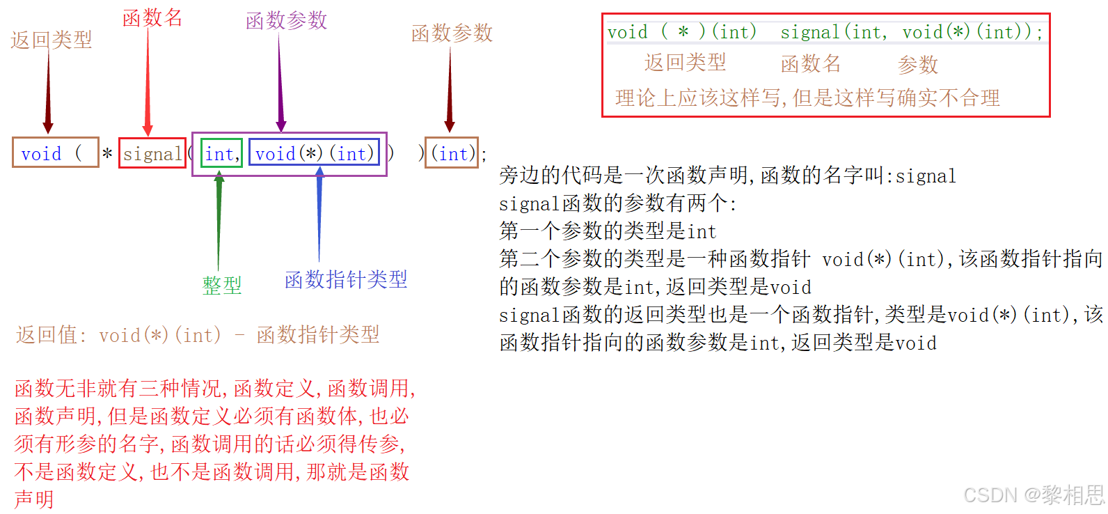深入理解指针（三）_代码char* ch ="abcdef-CSDN博客