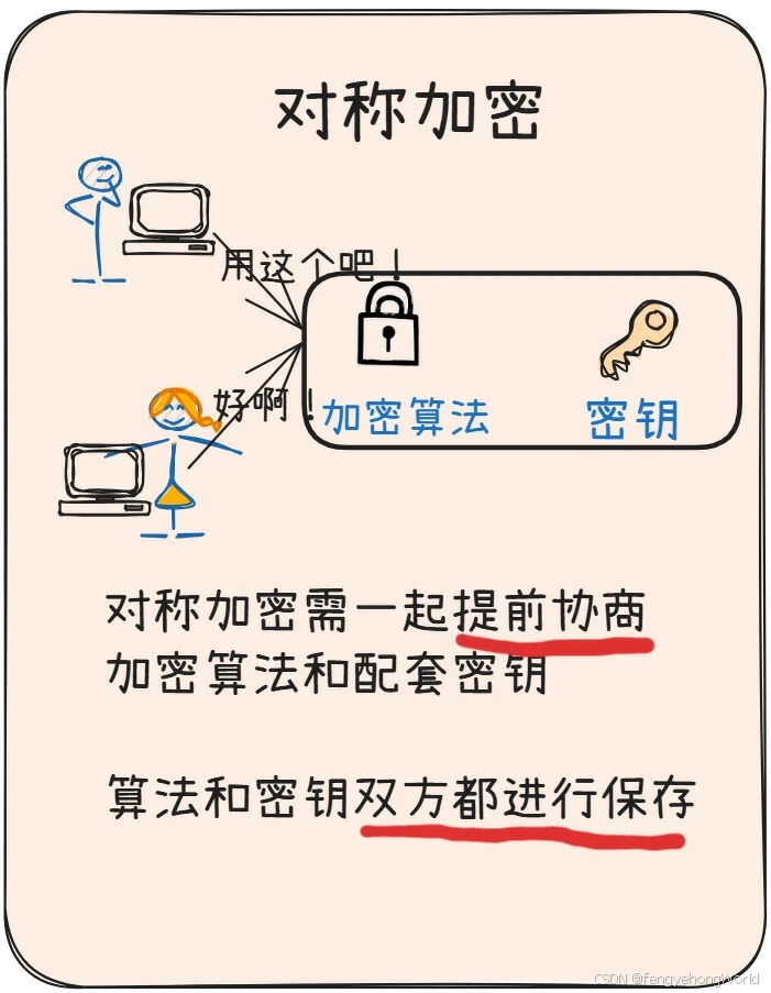 Java Keytool Keystore的相关概念介绍与使用java Keystore Csdn博客