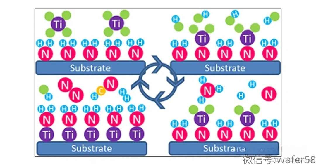 芯片制造中常见的薄膜材料之TiN(氮化钛)薄膜材料_tin薄膜在集成电路中的应用-CSDN博客
