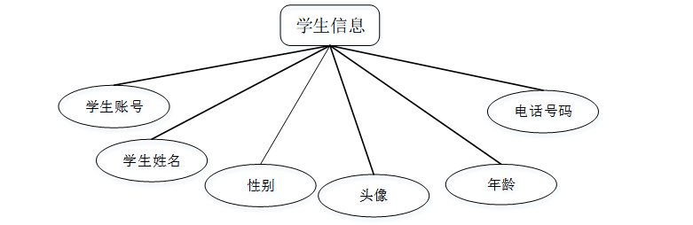 计算机毕业设计springboot的毕业设计管理系统 基于spring Boot的高校毕业设计流程管理系统开发 Spring Boot驱动的