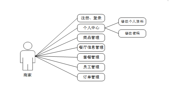 计算机毕业设计springboot的客达外卖系统app 基于spring Boot的外卖配送平台系统设计与实现 Spring Boot驱动的在线外卖管理系统开发 Csdn博客