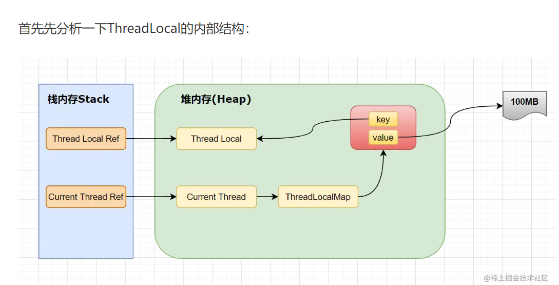 ThreadLocal-CSDN博客