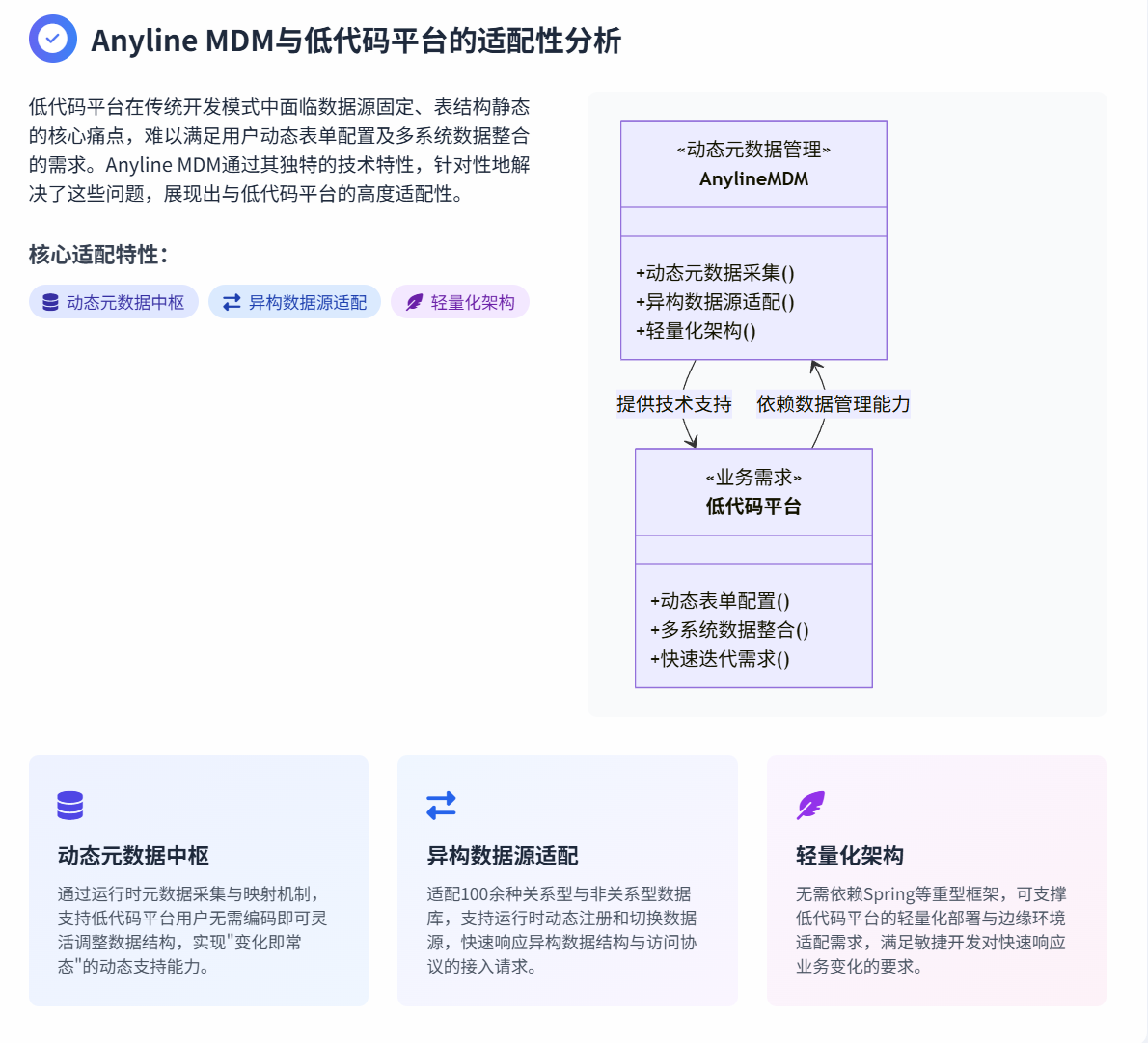 Anyline MDM在低代码平台中的应用与优势分析_数据集成平台 liteflow anyline-CSDN博客
