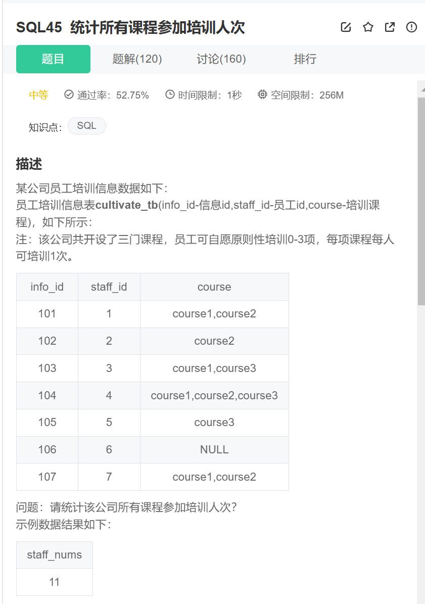 菜鸡还没有找到工作（DAY47）-CSDN博客