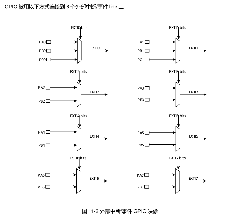 PY32学习（6）-按键中断_py32 外部中断-CSDN博客