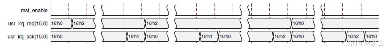 PCIE XDMA IP核 Legacy Interrupts传统中断_xdma中断-CSDN博客