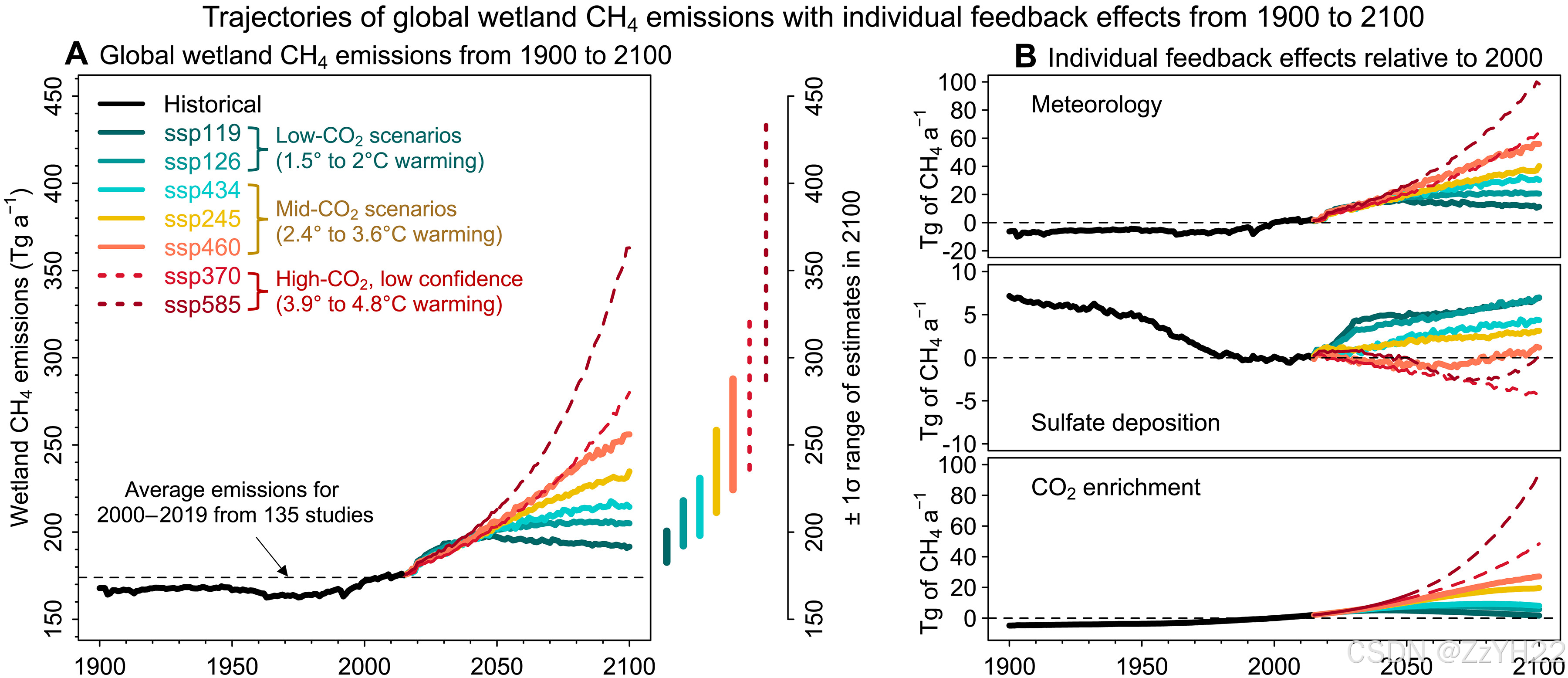 文献阅读 250216-The large role of declining atmospheric sulfate deposition and rising CO2 ...