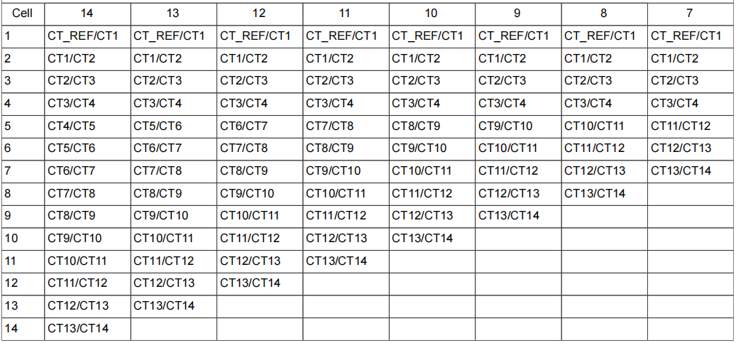 NXP BMS AFE芯片MC33771C学习笔记（4）ADC测量-CSDN博客
