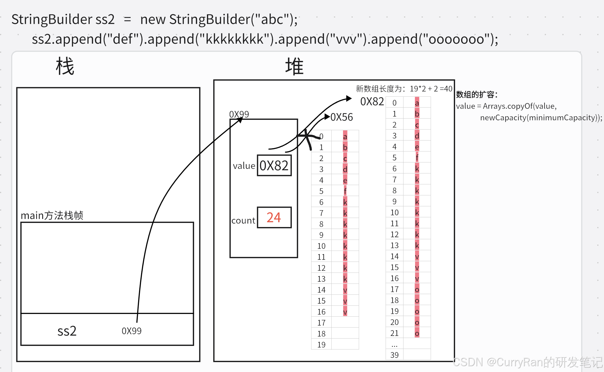 手撕源码！StringBuilder底层源码分析（下）_stringbuilder源码分析-CSDN博客