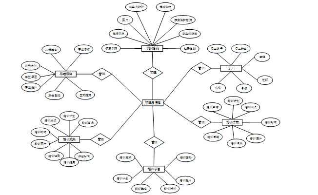 Java Springbootehs安全环保管理系统 基于spring Boot的企业环境健康安全管理平台 Java驱动的ehs安全环保综合管理系统计算机毕业设计 Csdn博客