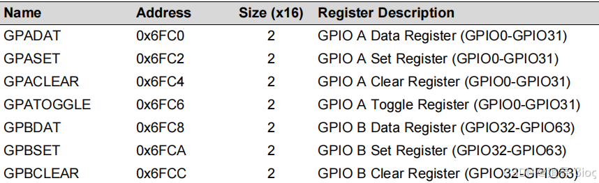 TMS320F28335——GPIO_28335 gpio-CSDN博客