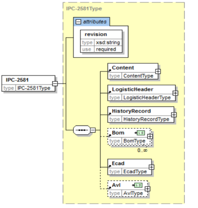 IPC-2581_ipc2581-CSDN博客