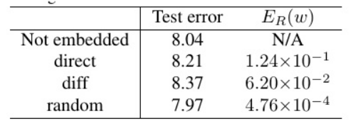 论文阅读------Embedding Watermarks into Deep Neural Networks_embeding watermark into neuronetwork,原理 ...