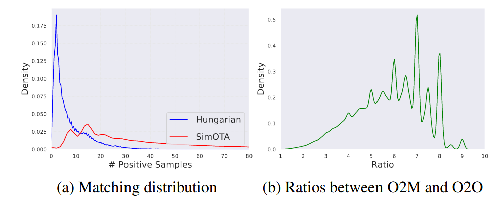 DEIM论文精度 DEIM: DETR with Improved Matching for Fast Convergence-CSDN博客