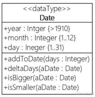 UML之类型_uml里的datatype-CSDN博客