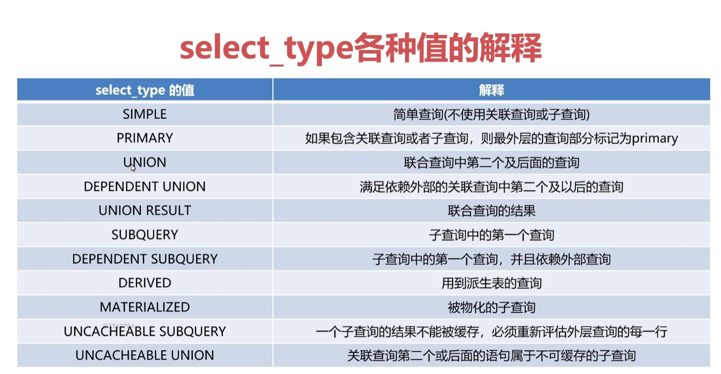 Mysql【使用篇】09：mysql的执行计划mysql执行计划 Csdn博客