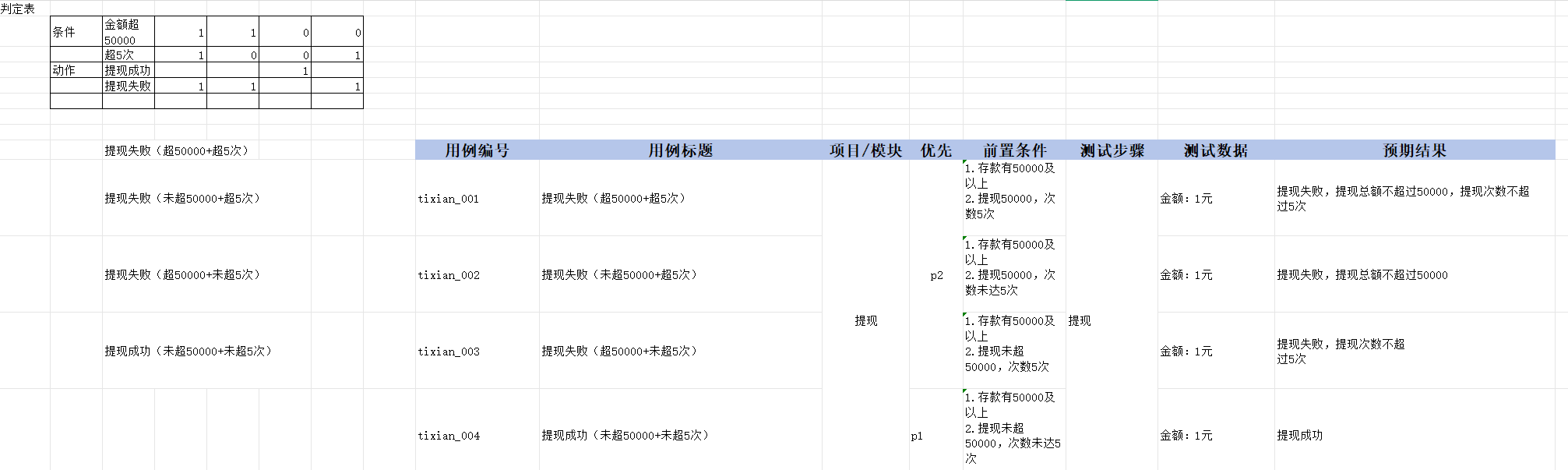软件测试学习day2-CSDN博客