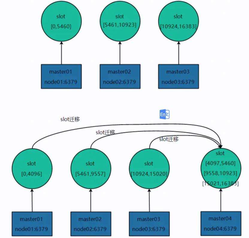 九、Redis集群模式-Cluster-CSDN博客