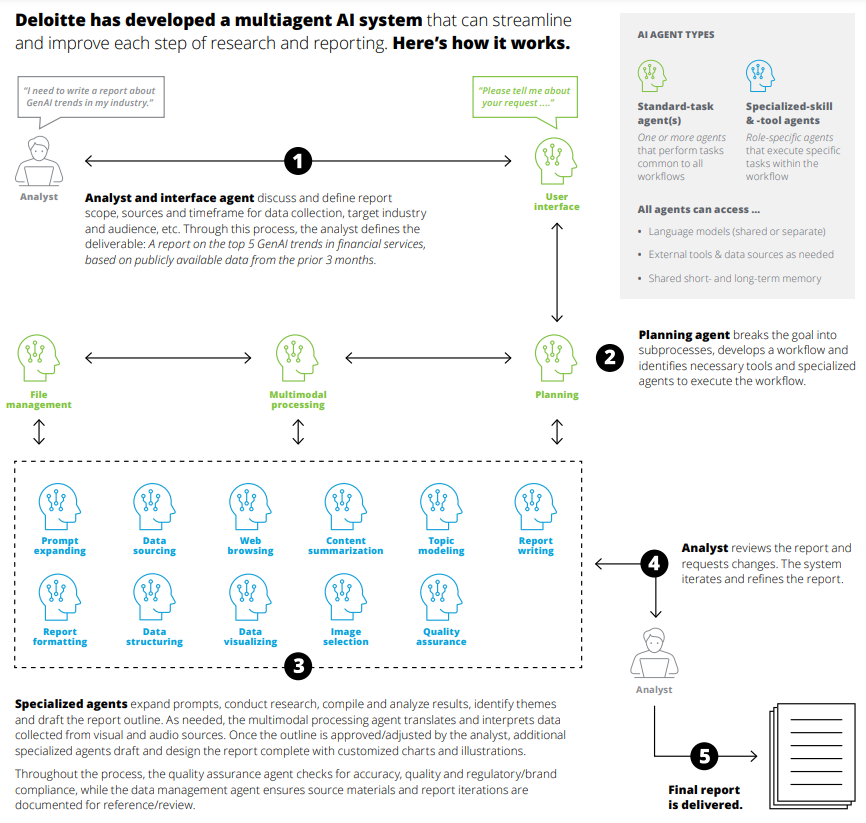 LLMs之Agent：《Prompting for action—How AI agents are reshaping the future ...