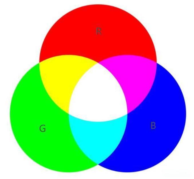 机器视觉学习-day01-CSDN博客