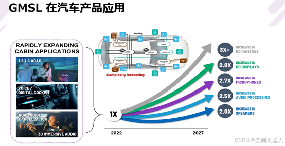 GMSL2 vs. FPD-Link III：高速视觉传输接口的巅峰对决_gmsl2接口-CSDN博客