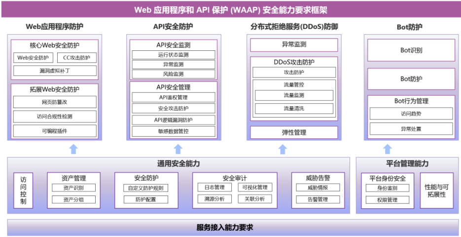 WAAP平替！免费的雷池社区版不香吗？_雷池waf社区版-CSDN博客