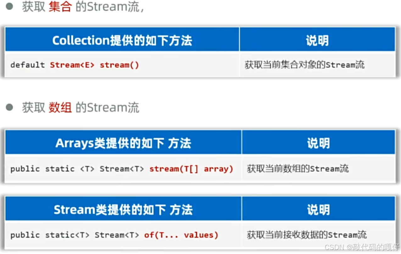 Java加强零基础学习Day1——Map集合 && Stream流-CSDN博客