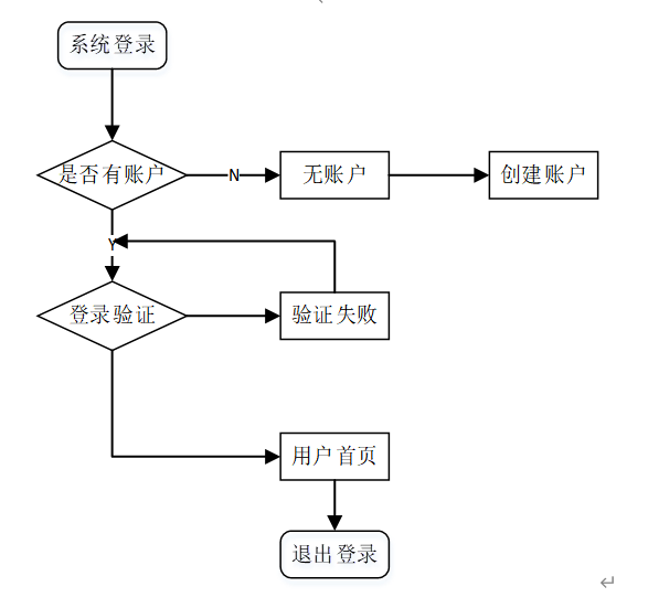 计算机毕业设计java租房数据可视化系统 Java 技术驱动的租房数据可视化管理平台设计与实现 基于 Spring Boot 的租房信息可视化分析系统研发 Csdn博客