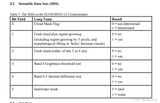 遥感IDL语言及Python保姆式提取ECOSTRESS高分辨率日地表温度70m栅格数据的方法_ecostress地表温度-CSDN博客