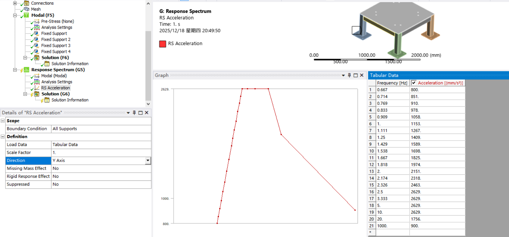 E1-6 ANSYS Workbench 结构线性动力学分析（响应谱分析）_ansys workbench反应谱分析设置-CSDN博客