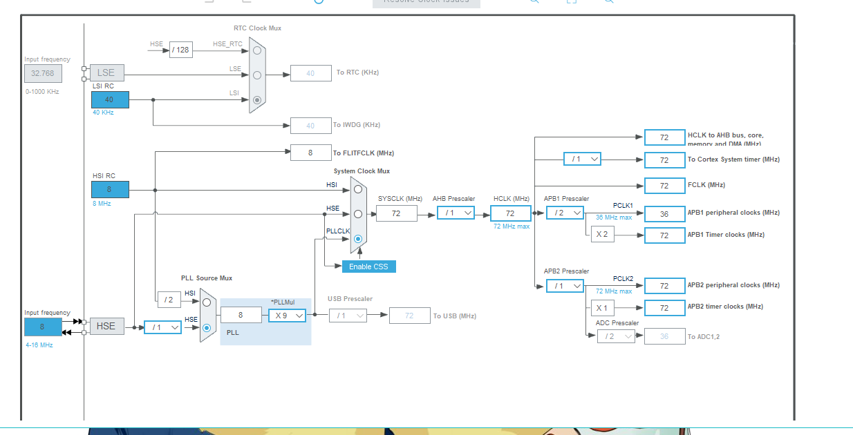 有关I2C通讯协议的简要分析_i2c的scl引脚-CSDN博客