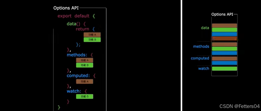 Vue3 基础知识快速上手（One Piece）_vue3 one piece-CSDN博客