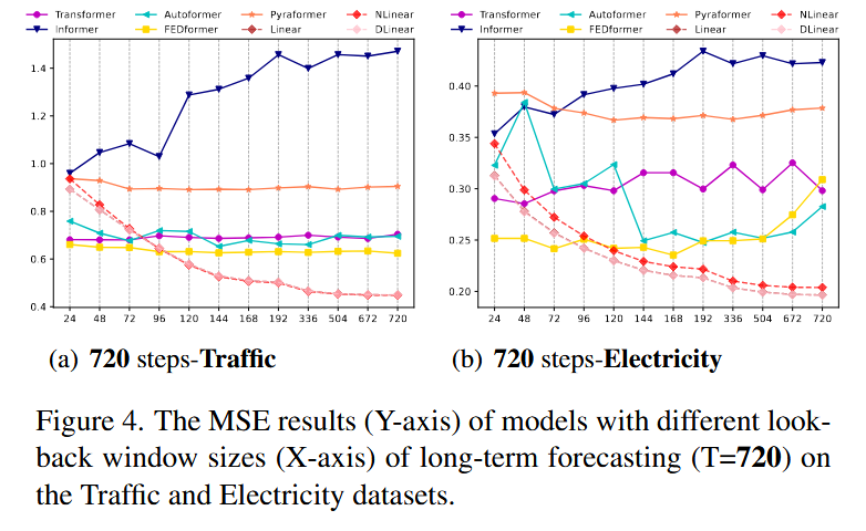 【论文阅读22】-DLinear / NLinear 时间序列模型 (AAAI-2023)_dlinear论文-CSDN博客