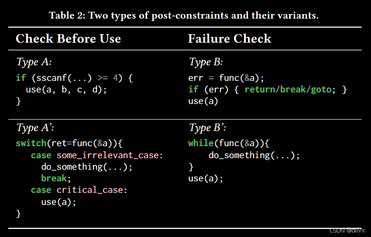 论文阅读：LLift. Enhancing static analysis for practical bug detection: An llm-integrated approach ...