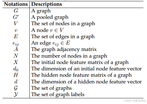 [论文精读]Graph Multi-Convolution and Attention Pooling for Graph Classification-CSDN博客