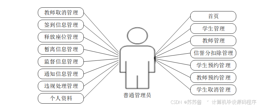 计算机毕业设计springboot基于java的图书馆预约座位系统 基于spring Boot框架的图书馆座位预约管理系统设计与实现 Java