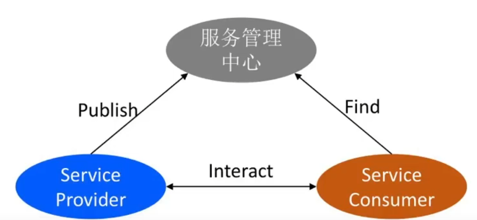 汽车电子电器架构演变之面向服务的架构SOA与SOME/IP_someip soa-CSDN博客